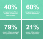 My thredUP Clean Out Kit Review - Curated by Kirsten